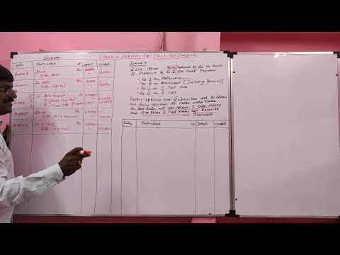 Company Accounts Part-8 | Calls in Arrears Meaning | Journal for Calls in Arrears |Calls Outstanding