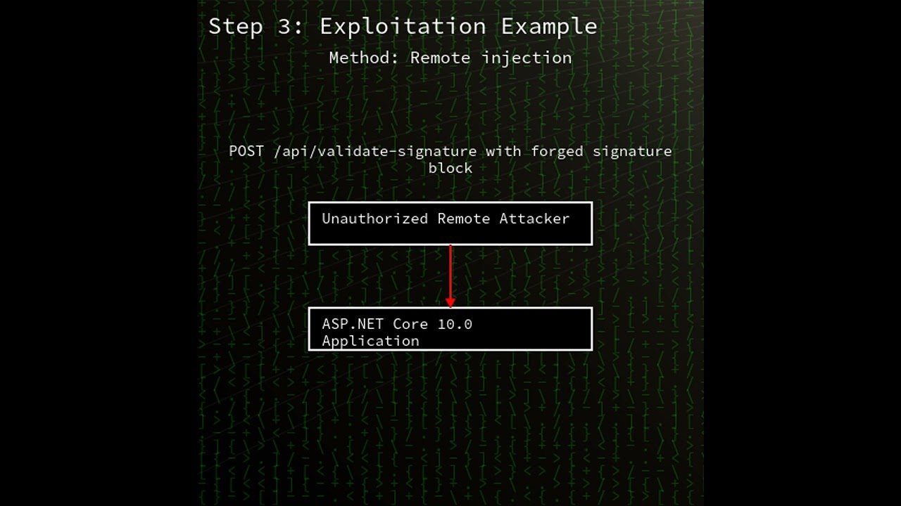 ASP.NET Core, Visual Studio: Improper verification of cryptographic signature ...(CVE-2026-40372)