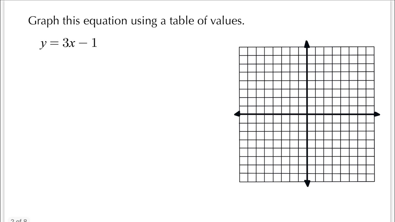 Graphing a Linear Equation Using a Table | Quiet Practice