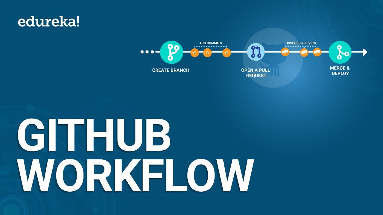 GitHub Workflow Tutorial | Git Flow Vs GitHub Flow | What Is Git Workflow? | DevOps | Edureka