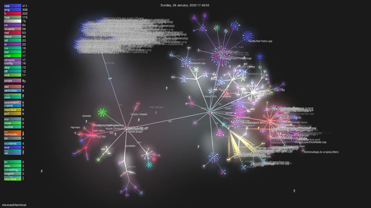 microsoft/terminal - Gource visualisation