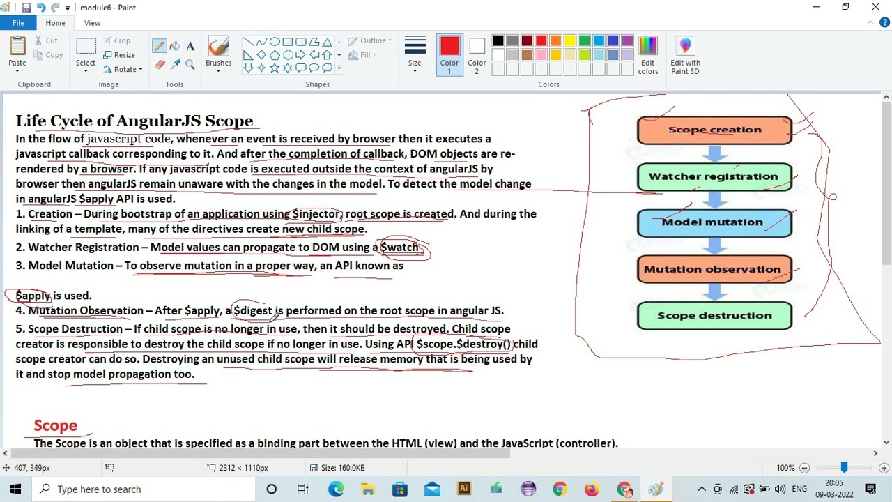 AngularJs Scope LifeCycle variable methodEX