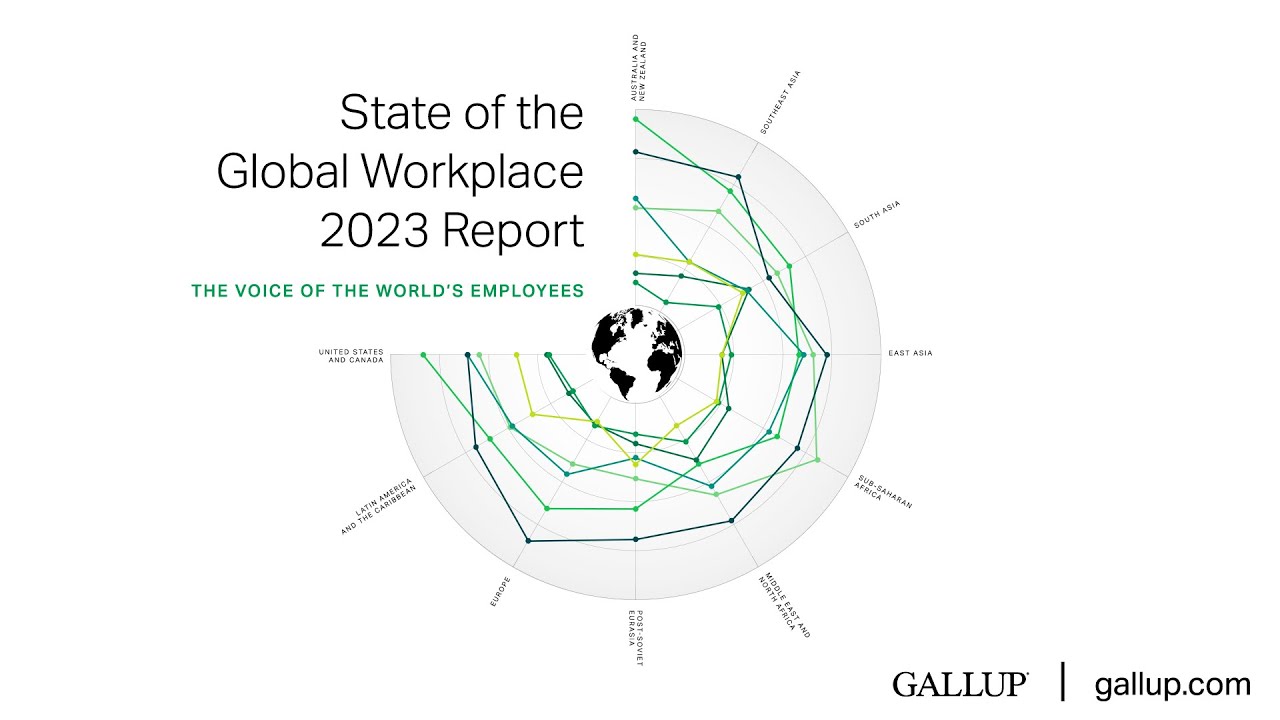 State of the Global Workplace: 2023 Report - Gallup