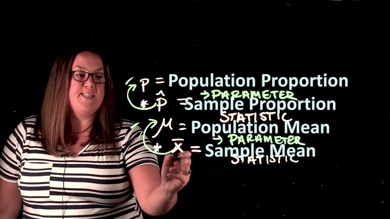 Population Proportion, Sample Proportion, Population Mean and Sample Mean