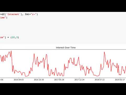 Build SEO seasonality projections with Google Trends in Python