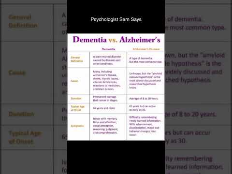 Psychologist Sam Says | Difference between Dementia and Alzheimer