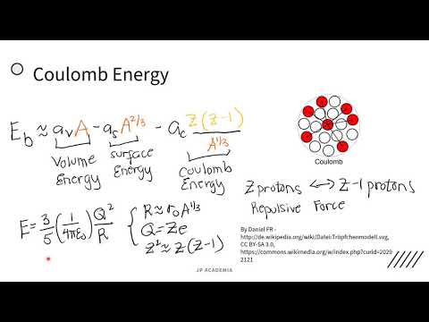 Nuclear Models (Liquid Drop Model & Shell Model) Final