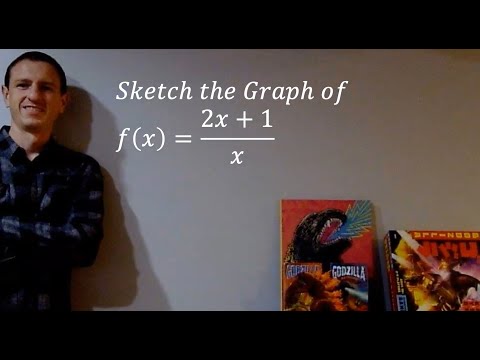 Sketch the Graph of f(x)=(2x+1)/x!