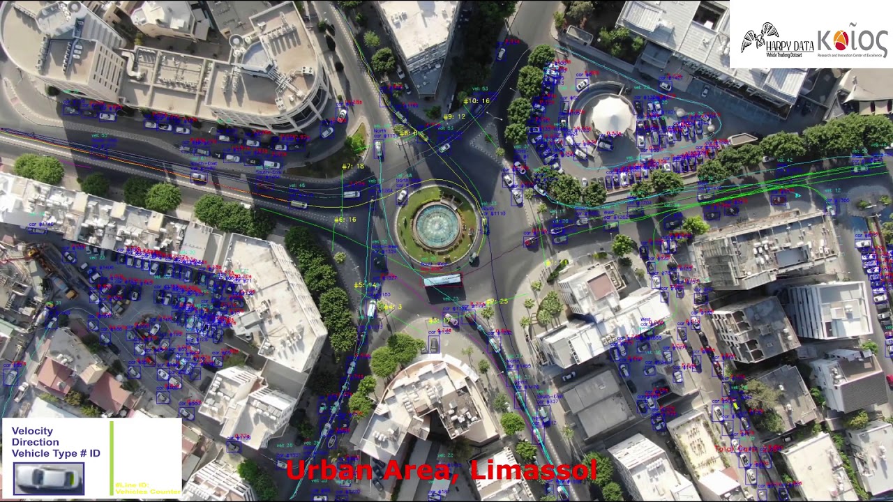 Traffic Monitoring with Drones - Fly Eye