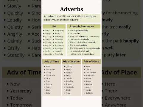 Adverbs in English | Definition, Types & Easy Examples