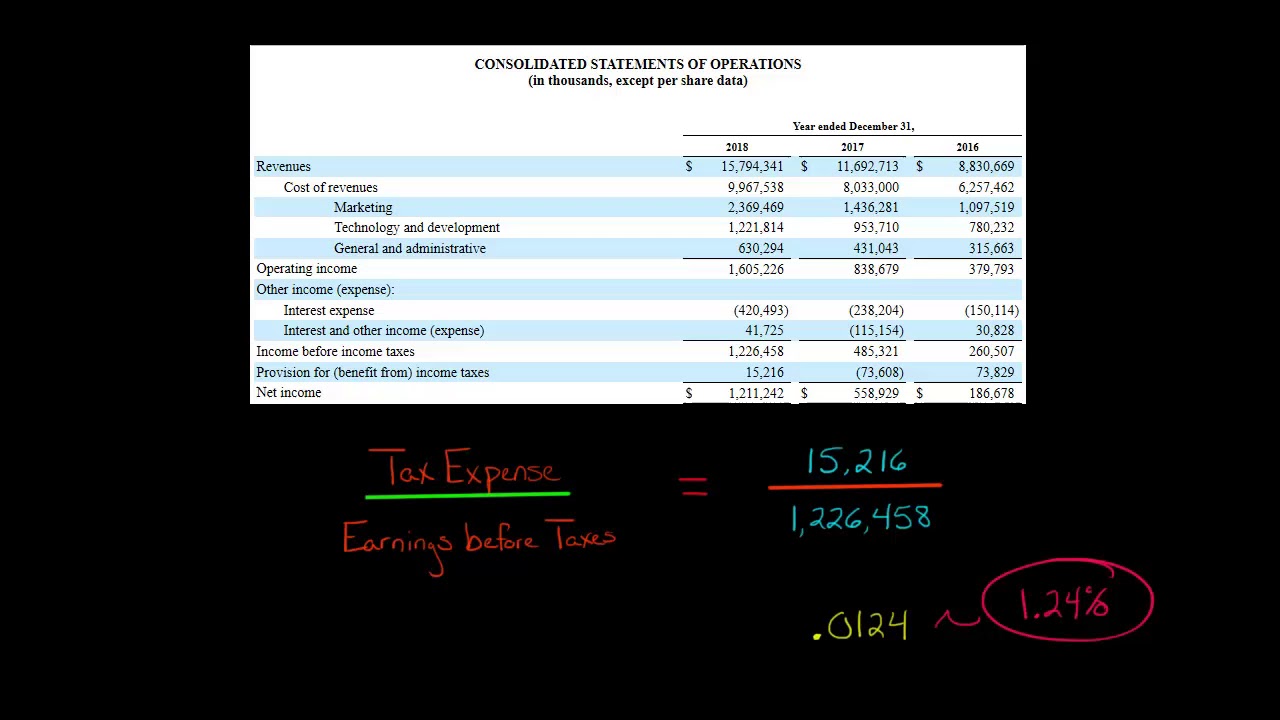 How to Calculate the Effective Tax Rate