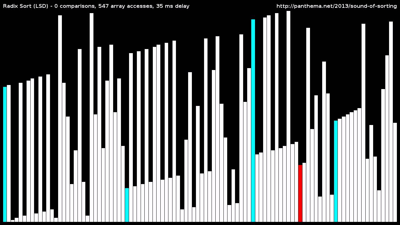 Radix Sort (LSD)