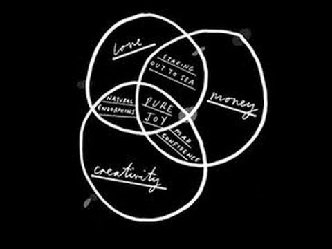 Mutually exclusive and Not Mutually exclusive events