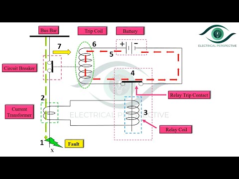 Trip circuit of Circuit Breaker Explained with Animation_Switchgear & protection