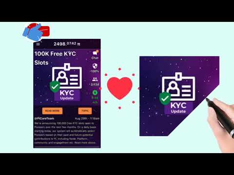 What is KYC? All about kyc/ kyc verification 2020/ exact meaning of kyc/