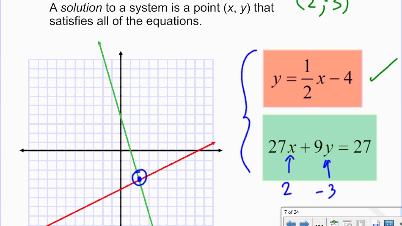 Adv Alg Unit 7 Day 1 2017