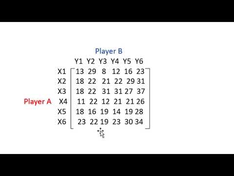 Solving a two person zero sum game using LINDO