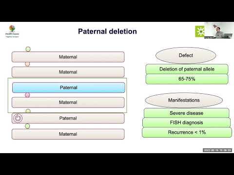 MedEClasses Module Prader Willi Genetics