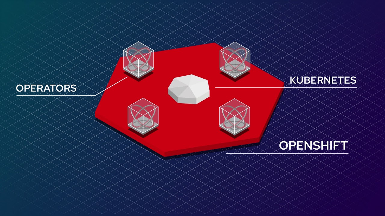 Red Hat OpenShift: Operators Framework