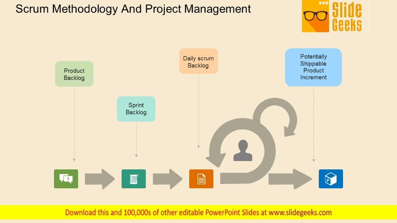 Scrum Methodology And Project Management Powerpoint Templates