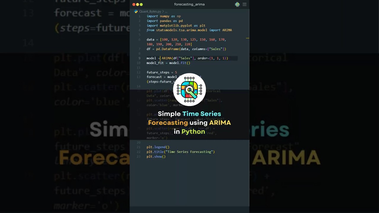 🎥 Simple Time Series Forecasting using ARIMA in Python! 🐍💡