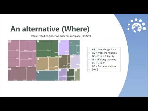 Curriculum mapping | Introduction