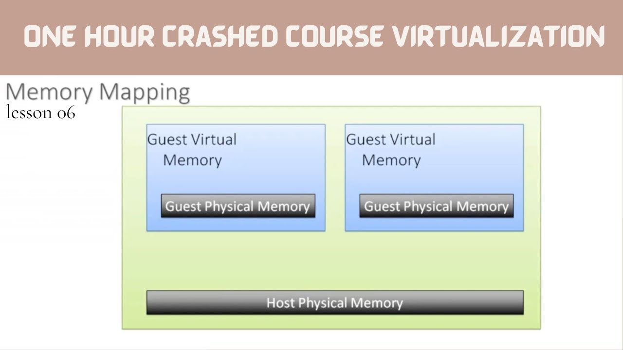 Memory Virtualization || Virtual Machine || #virtualization