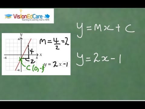 Gradient Slope Line – Adrias's Science Class