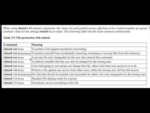 chmod (change mode of a file or directory in unix)