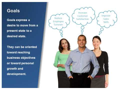 Smart Goals PowerPoint Video