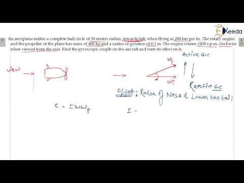 Practice Question1: Gyroscopic Couple on Aeroplane - Gyroscope -GATE Theory of Machines and ...