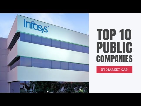 Top 10 biggest public companies in India (by Market Cap)