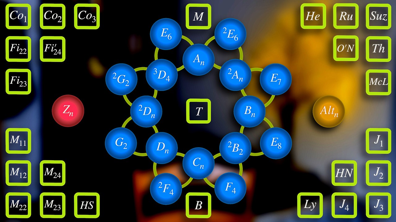 How We Got to the Classification of Finite Groups | Group Theory