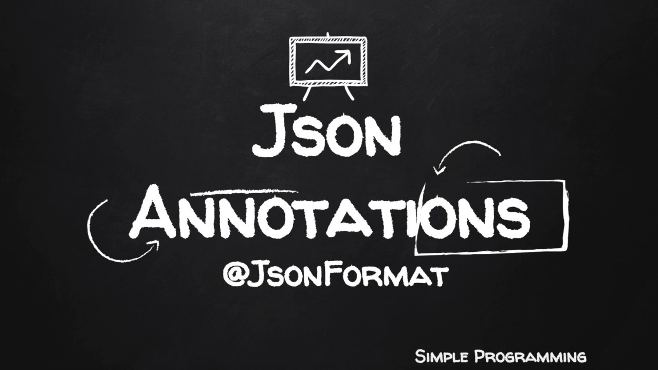 Jackson Annotations | @JsonFormat | Example | Simple Programming