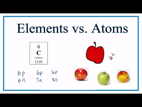 Difference between Atoms and Elements