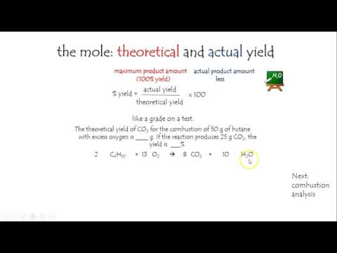 theoretical and actual yield