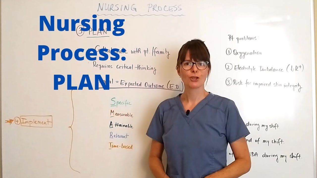 Nursing Process - Plan