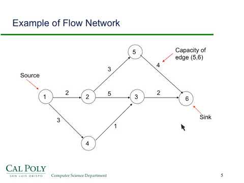 Flow Network Basics