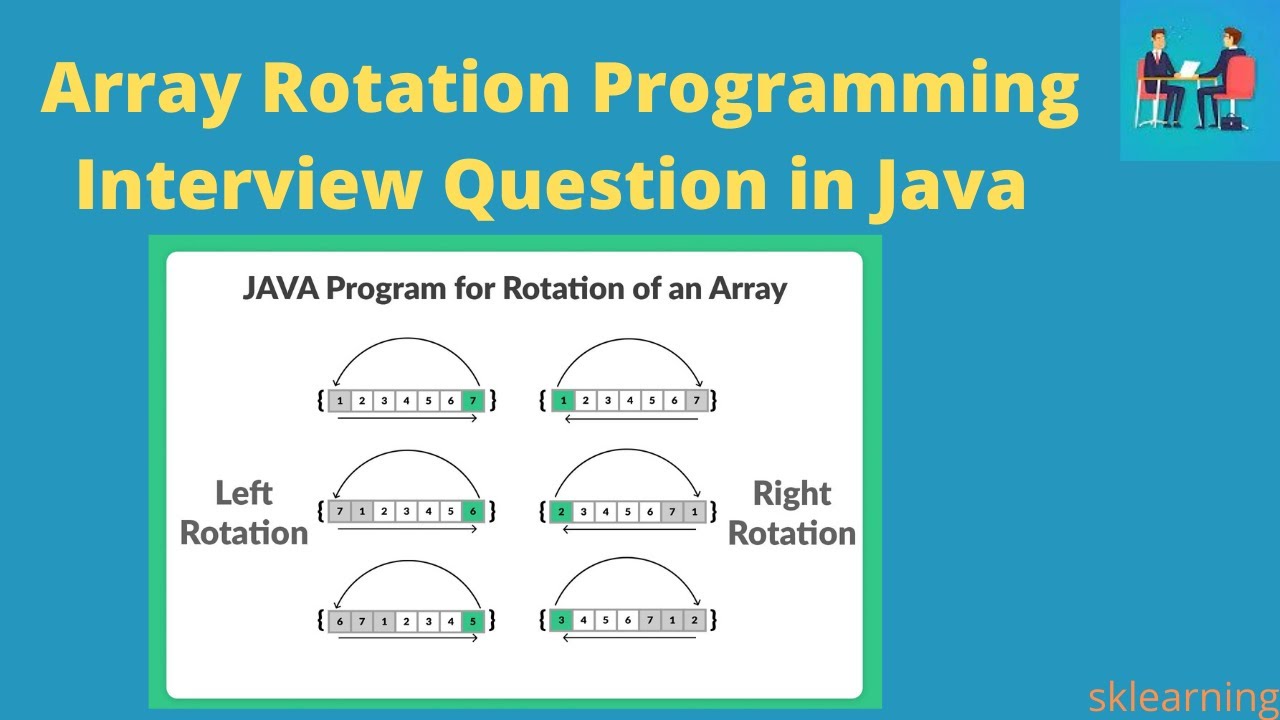 Program to Rotate an Array element by n positions in Java language.