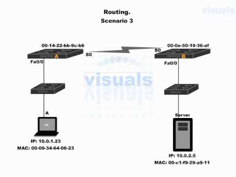 Cisco CCNA Video Training Series ... [Section 3] Routing -B- (46-118)
