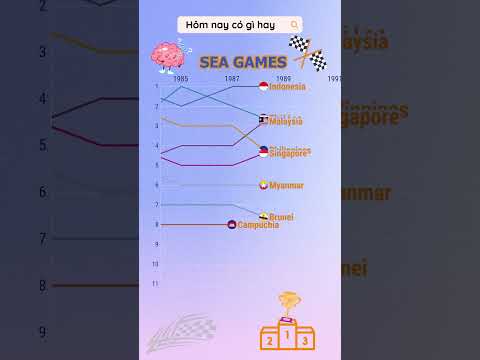 Bảng xếp hạng huy chương vàng SEA Games 1959 - 2023?