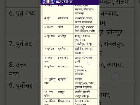 railway zone division latest railway exam