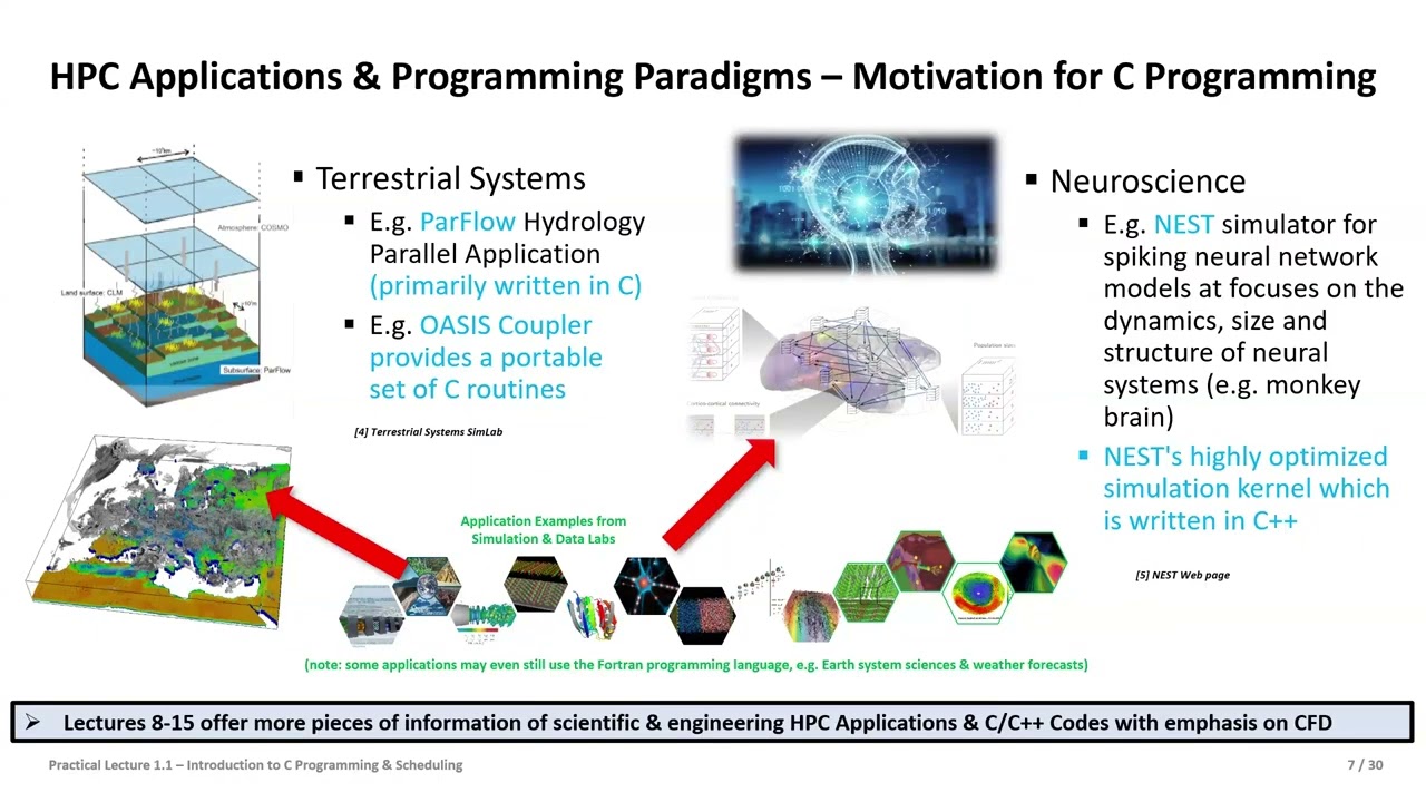 2026 High Performance Computing Practical Lecture 1.1 Intro C Programming & Scheduling Part 1 👨‍💻