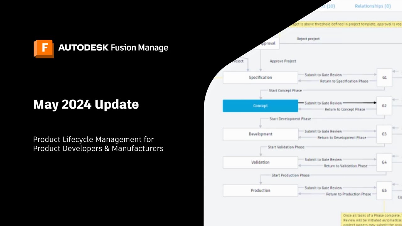 Fusion Manage May 2024 Update