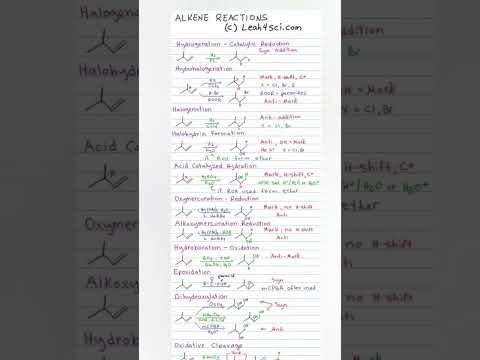Alkene reactions