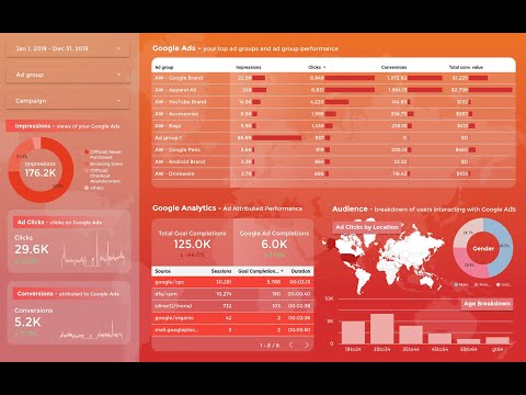 Top 5 free Data Studio templates