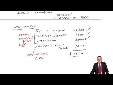 ACCA F3 Depreciation Introduction, Tangible assets