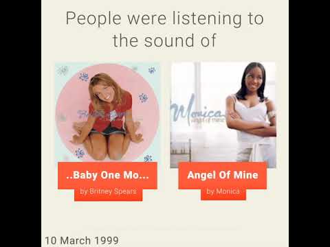 March 10, 1999 - This day in 30 sec. - Takemeback.to