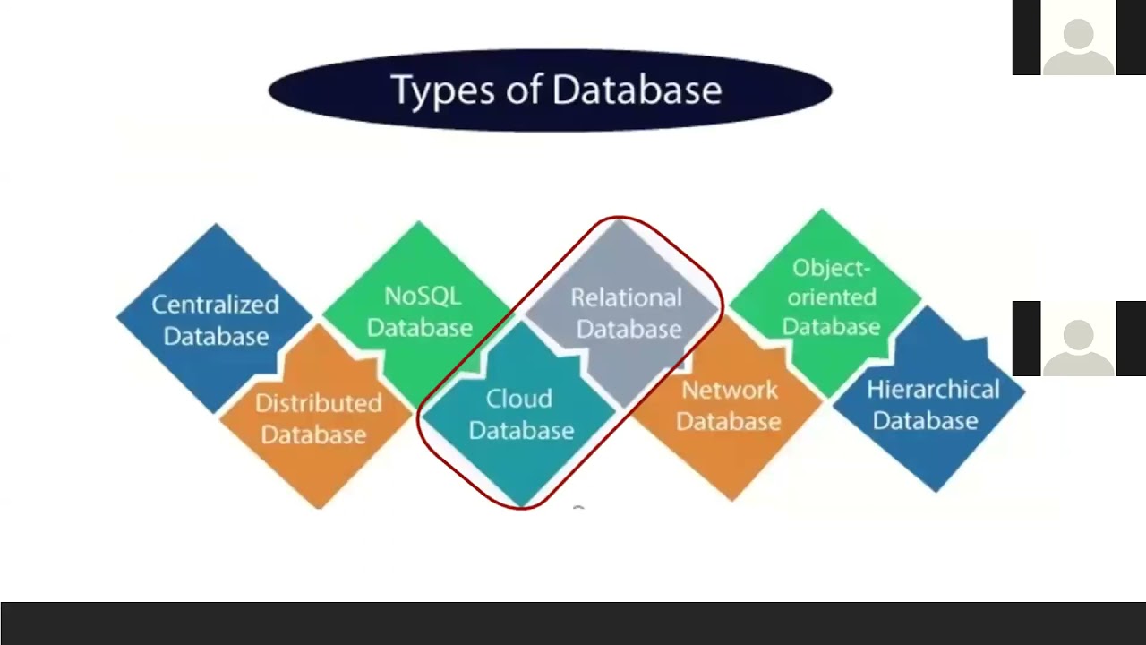 Cloud Computing   Databases