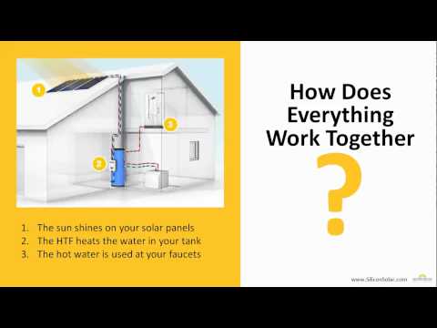 Solar Hot Water Systems